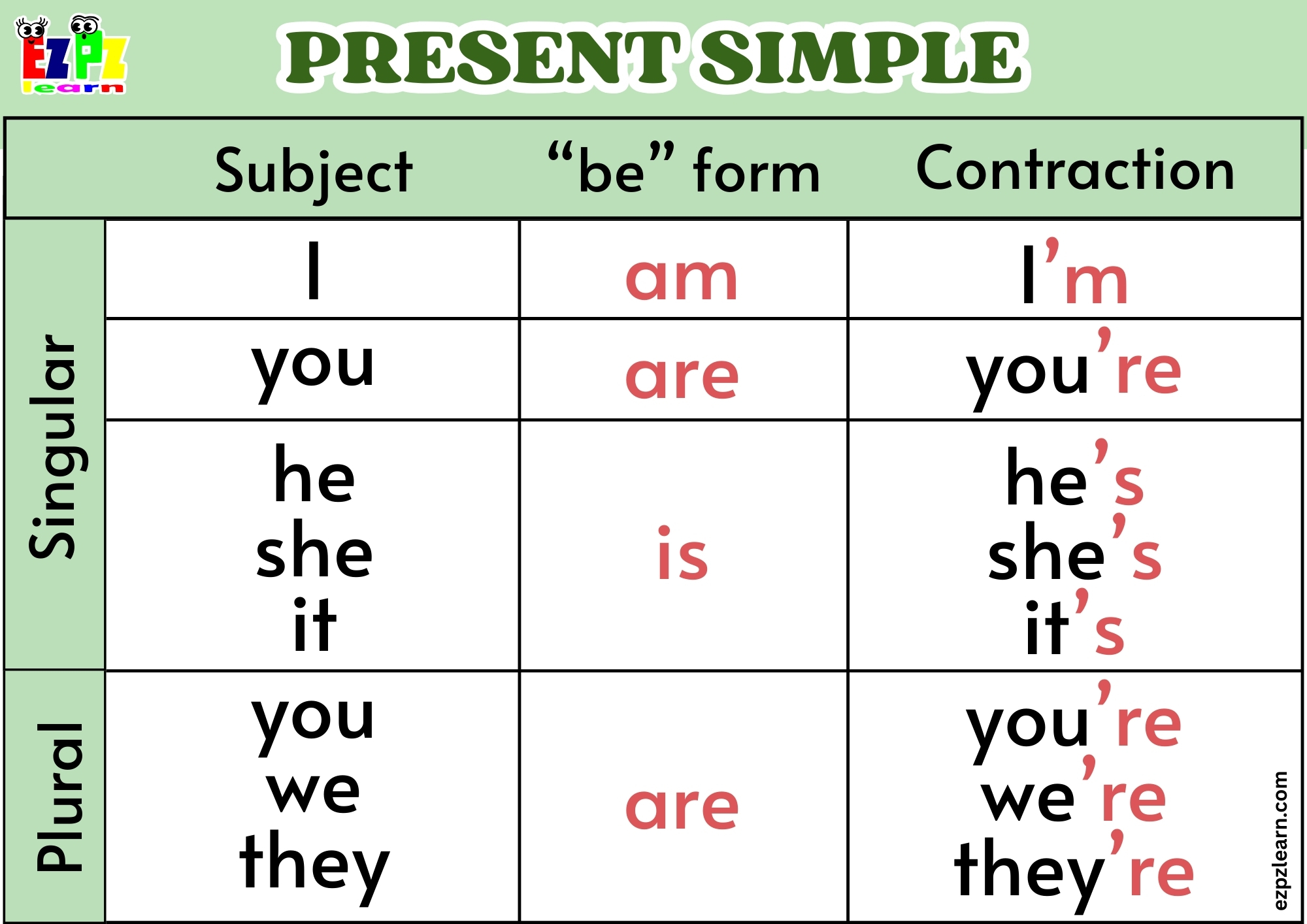 Simple Present Ezpzlearn simple-present-ezpzlearn